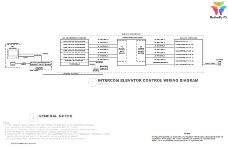 Installer documentation | ButterflyMX