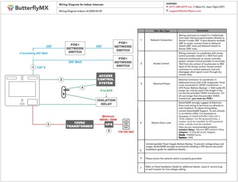 Installer documentation | ButterflyMX