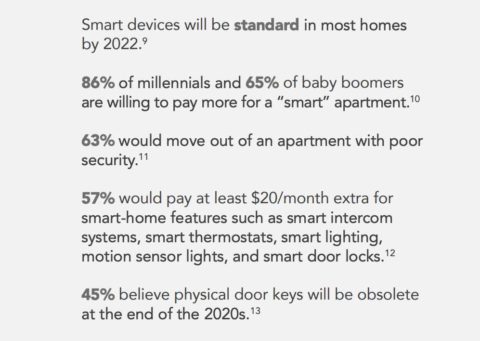 Proptech Selection: How to Choose the Right Proptech for Your Apartment