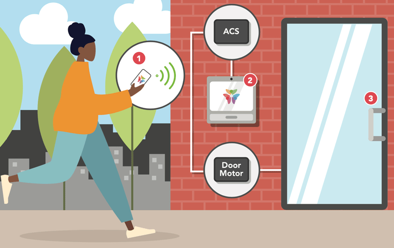 How to Implement Touchless Entry with ButterflyMX