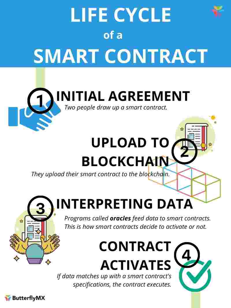 DeFi: 3 Ways Decentralized Finance Will Transform Real Estate