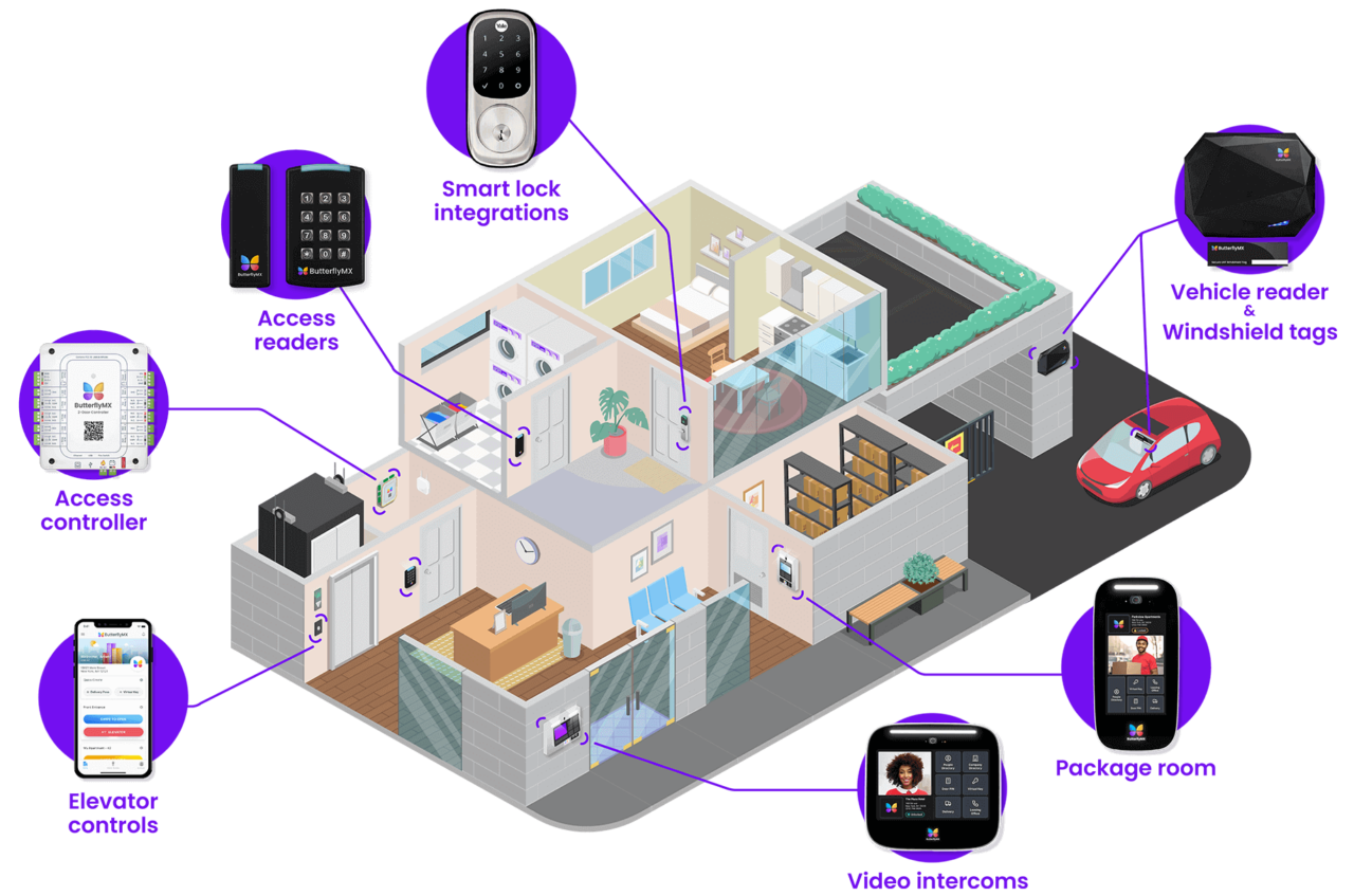 Package management solutions | ButterflyMX® - Official Site | Video ... Package management solutions | ButterflyMX® - Official Site | Video ...