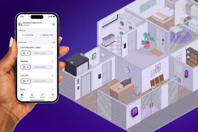 Access Control Integration Basics Benefits How It Works